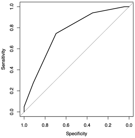 J. Imaging | Free Full-Text | Vasari Scoring System in Discerning ...