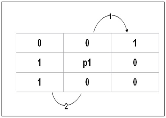 J. Imaging | Free Full-Text | A Genetic Algorithm Based One Class Support Vector Machine Model ...