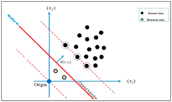 J Imaging Free Full Text A Genetic Algorithm Based One Class Support Vector Machine Model