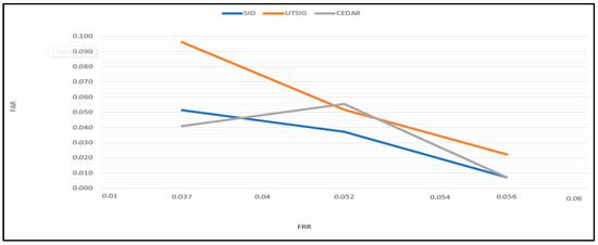 J. Imaging | Free Full-Text | A Genetic Algorithm Based One Class Support Vector Machine Model ...