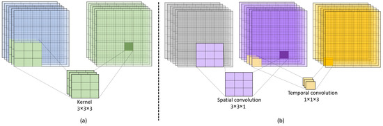 J. Imaging | Free Full-Text | A 3DCNN-Based Knowledge Distillation Framework for Human Activity ...