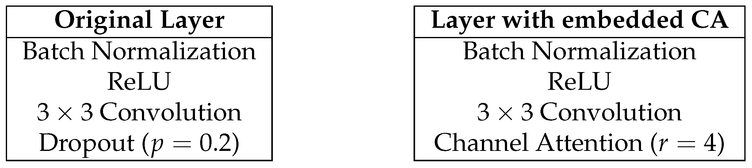 Spectral Super-Resolution for High Dynamic Range Images