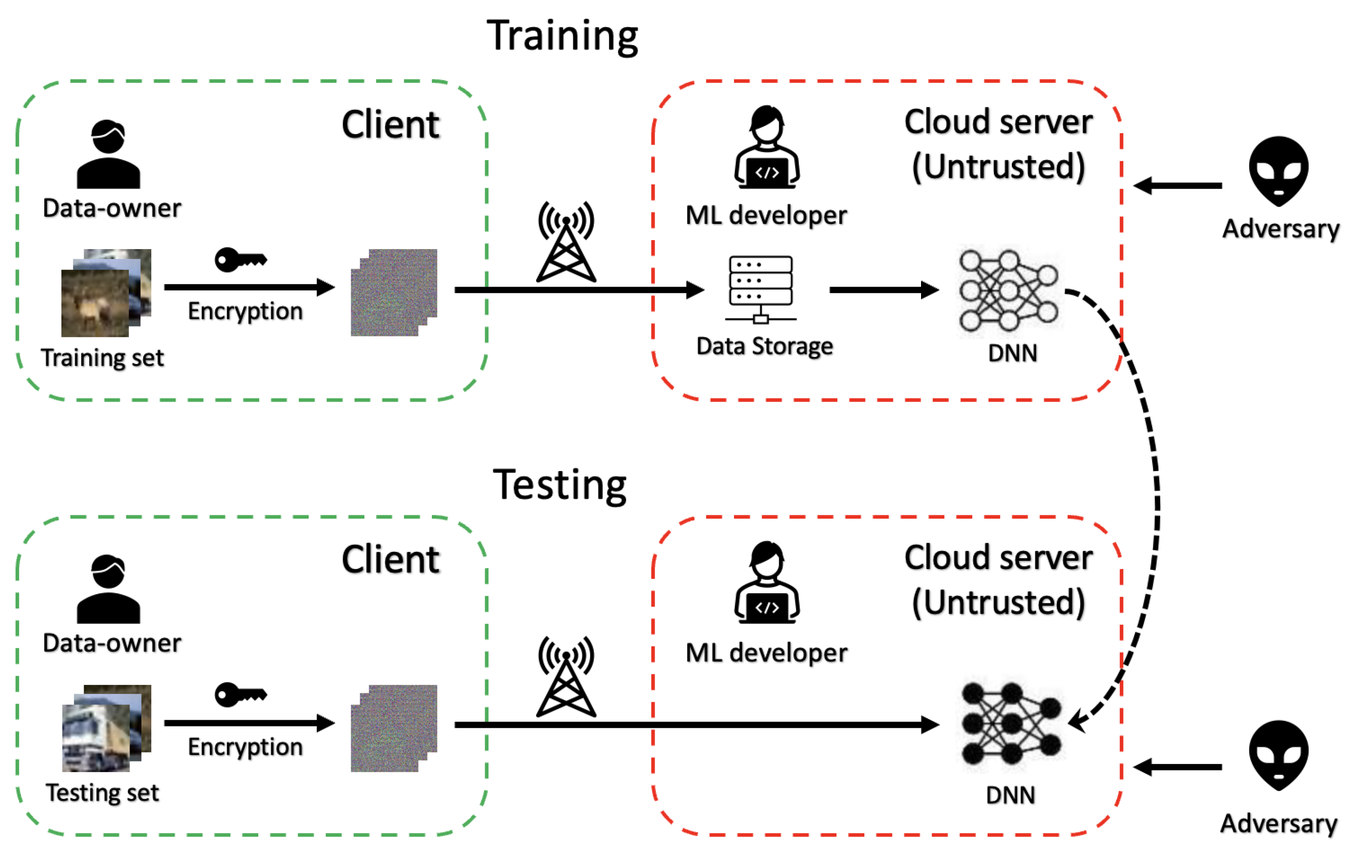 Privacy-Preserving Image Classification Using ConvMixer with Adaptative ...