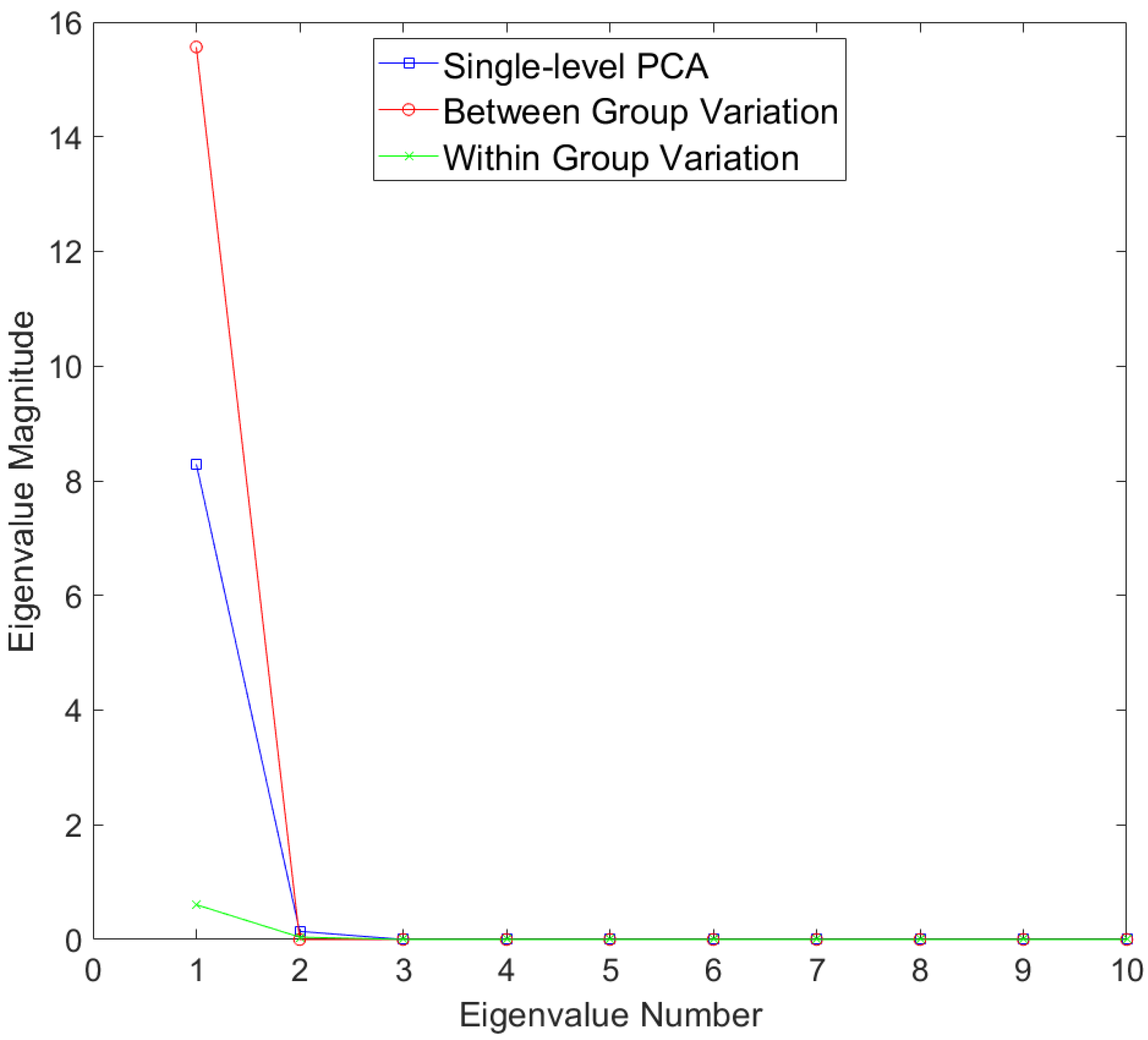 J. Imaging | Free Full-Text | Initial Steps towards a Multilevel ...