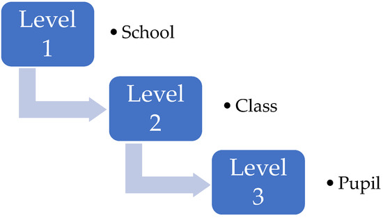 J. Imaging | Free Full-Text | Initial Steps towards a Multilevel Functional Principal Components ...