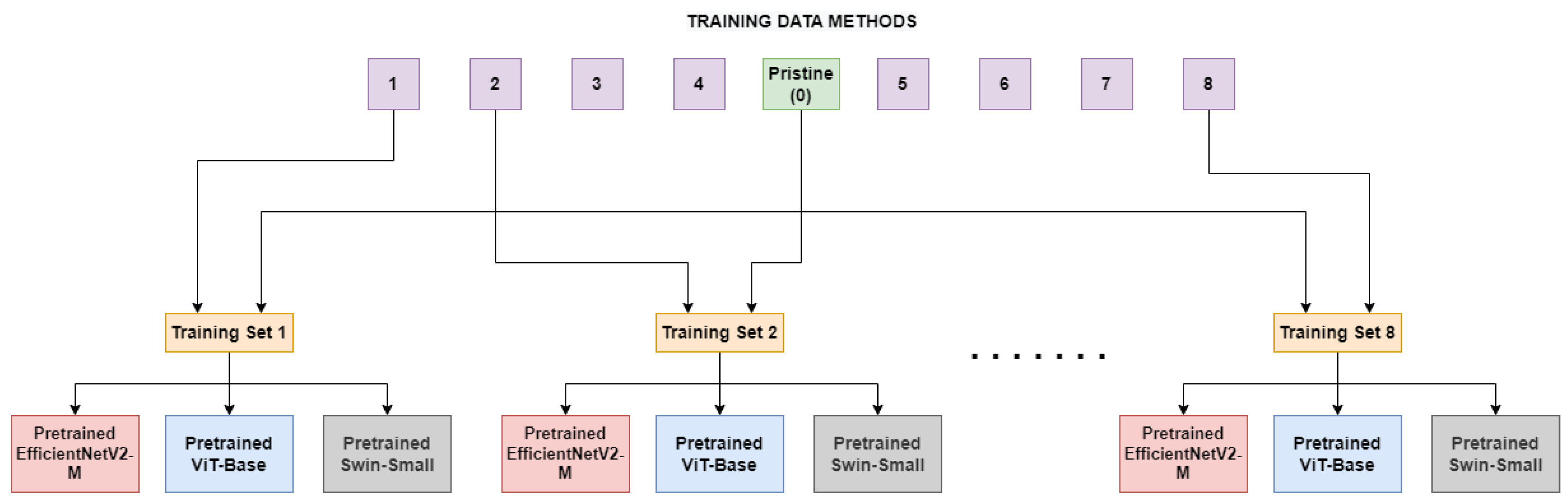 On the Generalization of Deep Learning Models in Video Deepfake Detection