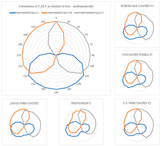 Manipulating Pixels in Computer Graphics by Converting Raster Elements to Vector Shapes as a ...