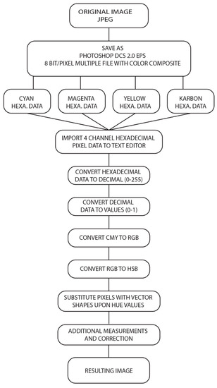 J. Imaging | Free Full-Text | Manipulating Pixels in Computer Graphics ...