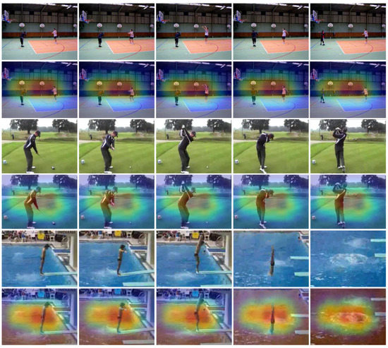 Human Activity Recognition Using Cascaded Dual Attention CNN and Bi ...