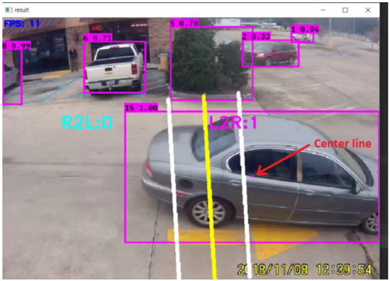 Automated Vehicle Counting From Pre Recorded Video Using You Only Look Once Yolo Object
