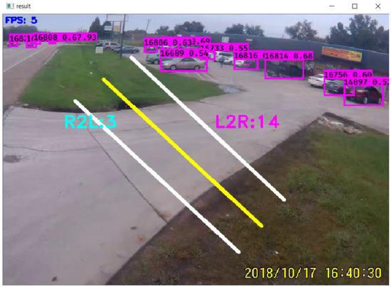 Automated Vehicle Counting from Pre-Recorded Video Using You Only Look ...