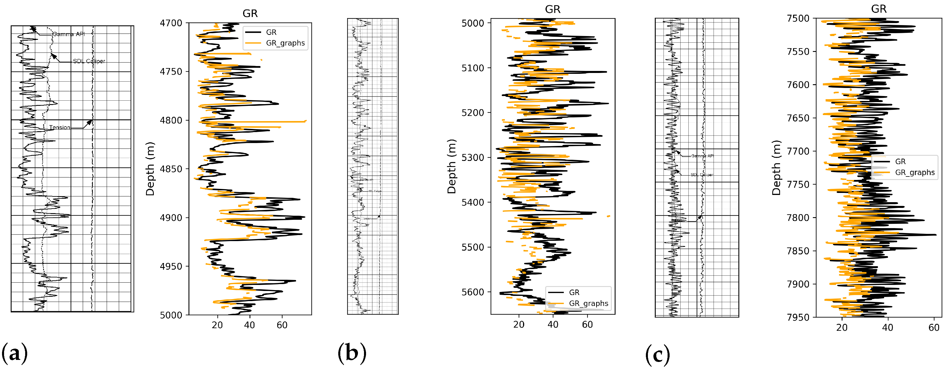 VeerNet: Using Deep Neural Networks for Curve Classification and Digitization of Raster Well-Log ...