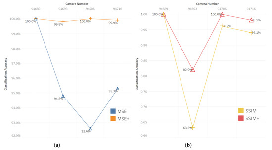 Improving Visual Defect Detection and Localization in Industrial Thermal Images Using Autoencoders