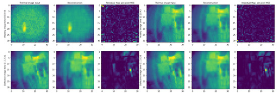Improving Visual Defect Detection and Localization in Industrial Thermal Images Using Autoencoders