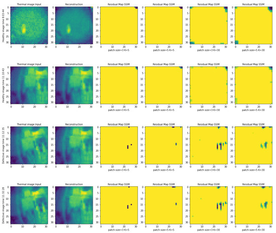 Improving Visual Defect Detection and Localization in Industrial Thermal Images Using Autoencoders