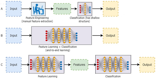VGG16 Feature Extractor with Extreme Gradient Boost Classifier for ...