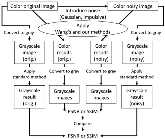J. Imaging | Free Full-Text | Order Space-Based Morphology for Color ...