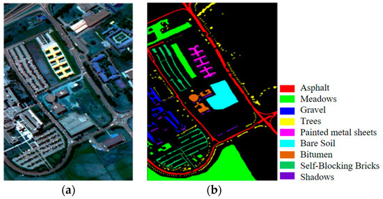 An Effective Hyperspectral Image Classification Network Based on Multi-Head Self-Attention and ...