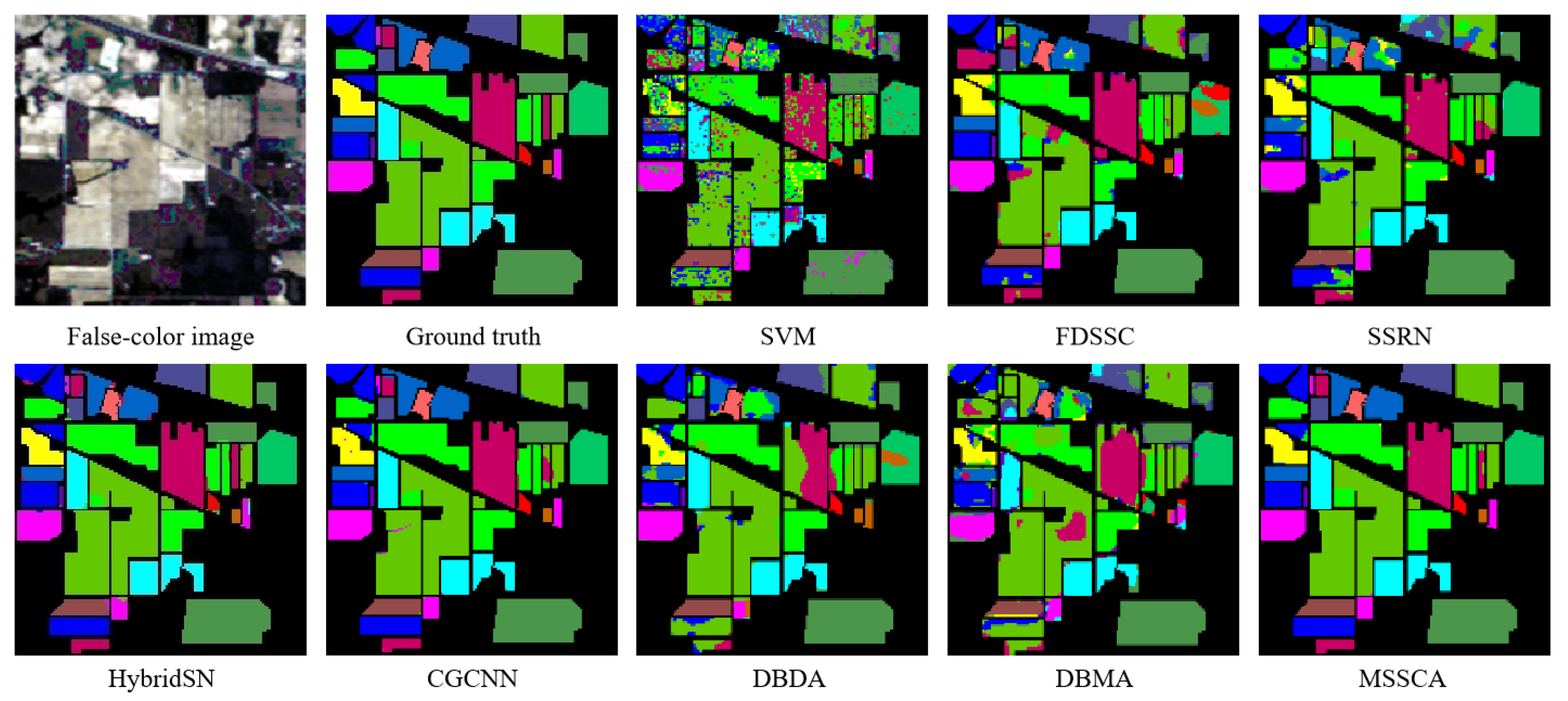 An Effective Hyperspectral Image Classification Network Based on Multi ...