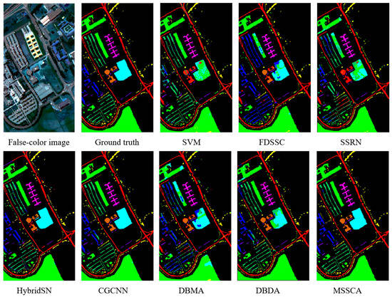 An Effective Hyperspectral Image Classification Network Based on Multi-Head Self-Attention and ...