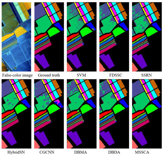 An Effective Hyperspectral Image Classification Network Based on Multi-Head Self-Attention and ...