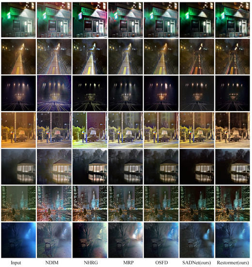 Nighttime Image Dehazing by Render