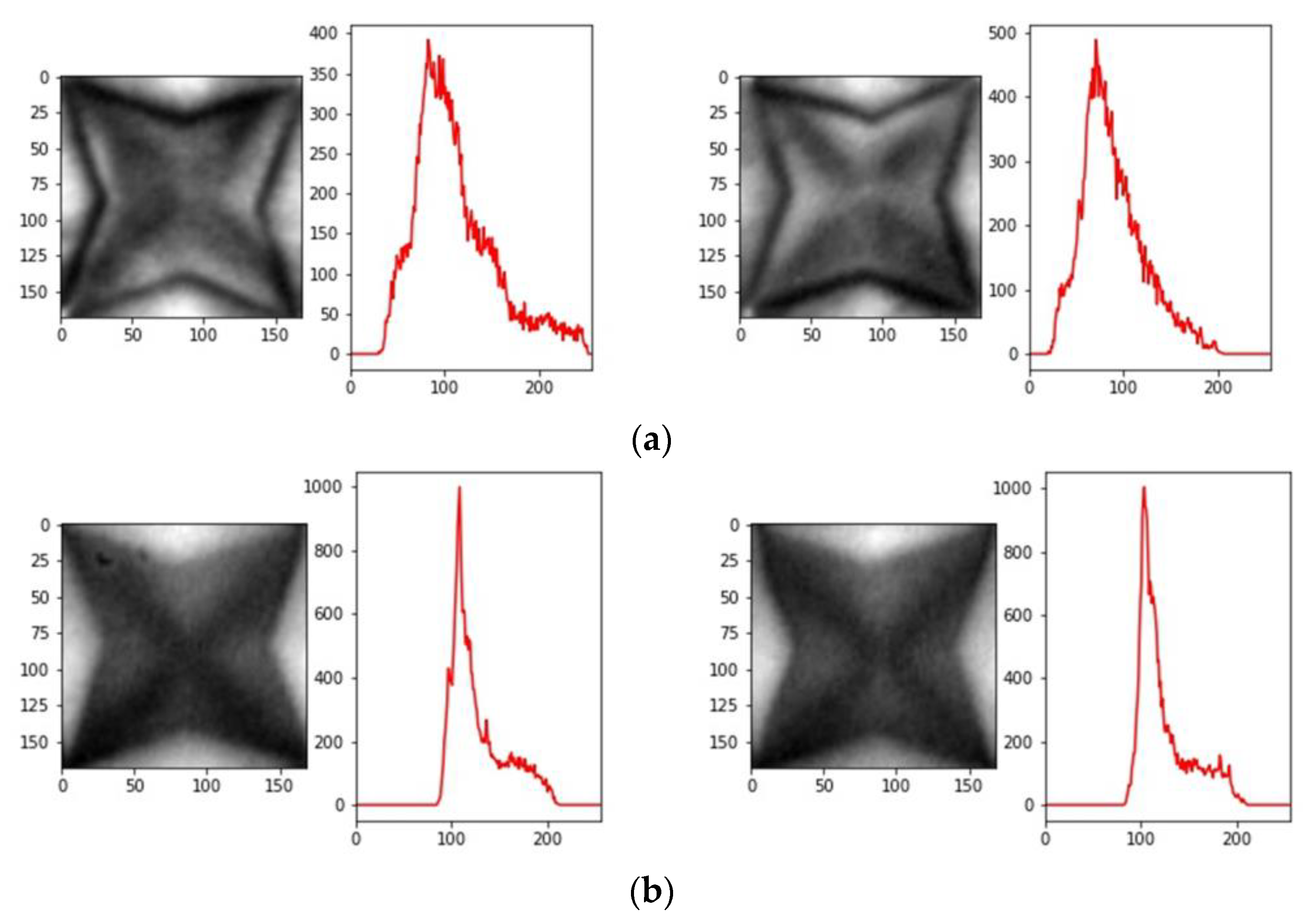 Classification of a 3D Film Pattern Image Using the Optimal Height of the Histogram for Quality ...