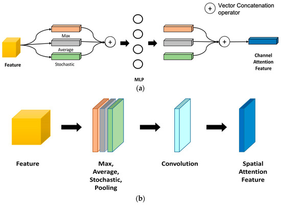 Enhancing Fingerprint Liveness Detection Accuracy Using Deep Learning: A Comprehensive Study and ...