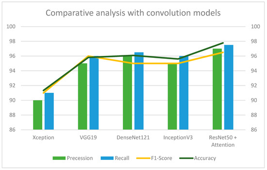 Enhancing Fingerprint Liveness Detection Accuracy Using Deep Learning: A Comprehensive Study and ...
