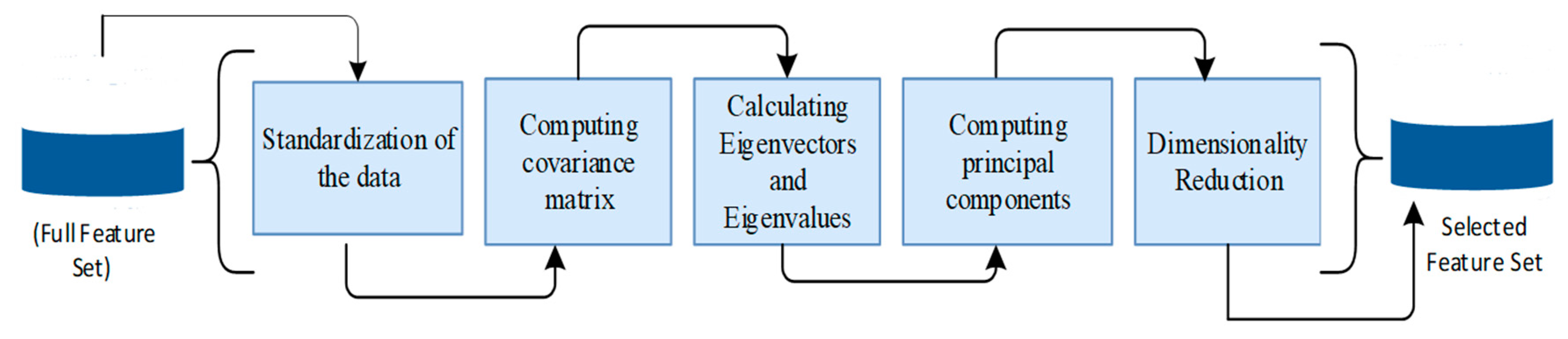 MRI-Based Effective Ensemble Frameworks for Predicting Human Brain Tumor