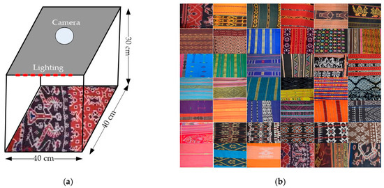 Content-Based Image Retrieval for Traditional Indonesian Woven Fabric Images Using a Modified ...