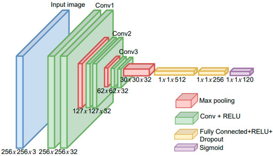 J. Imaging | Free Full-Text | Content-Based Image Retrieval for ...