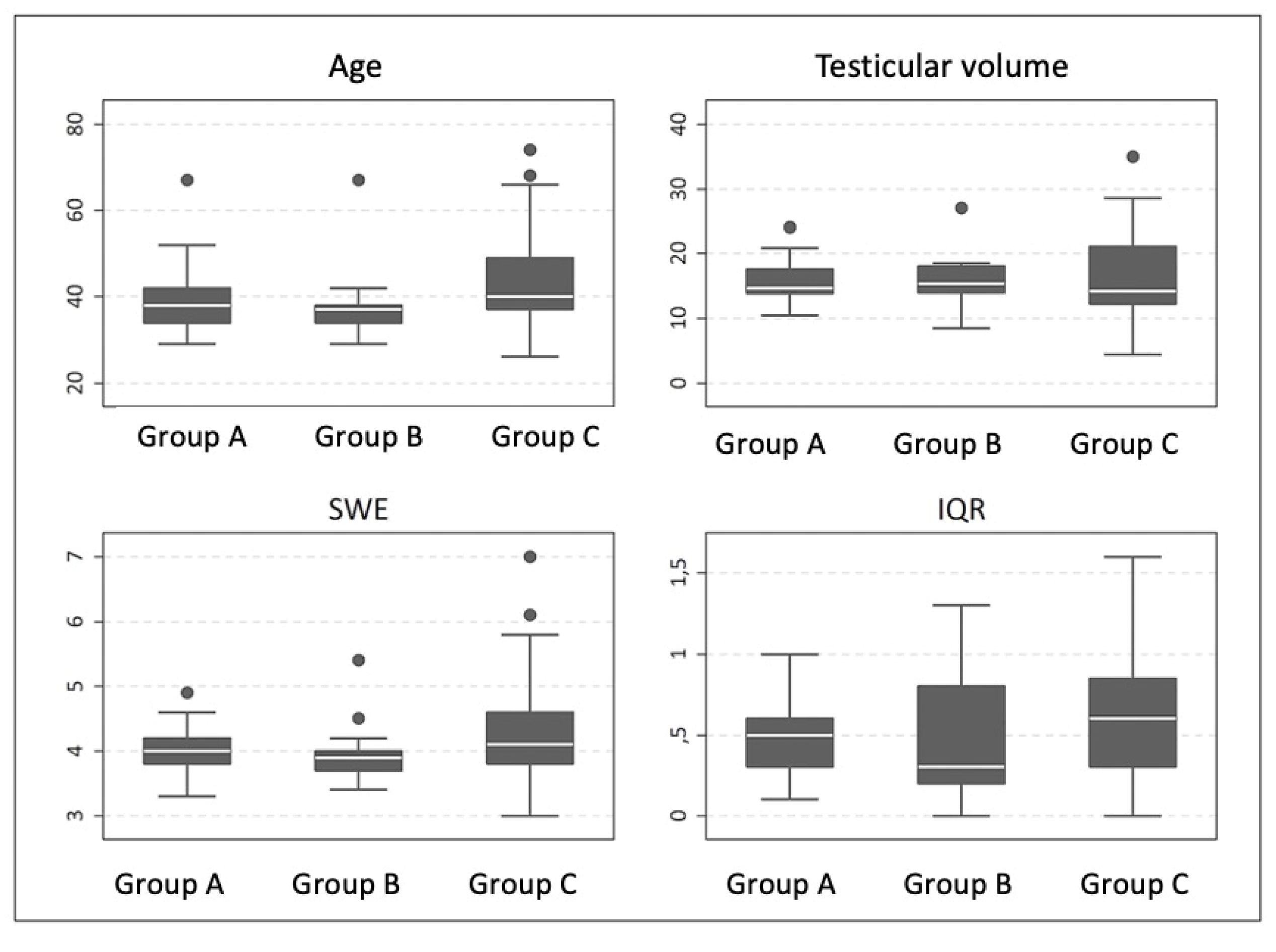 Testicular Evaluation Using Shear Wave Elastography (SWE) in Patients ...