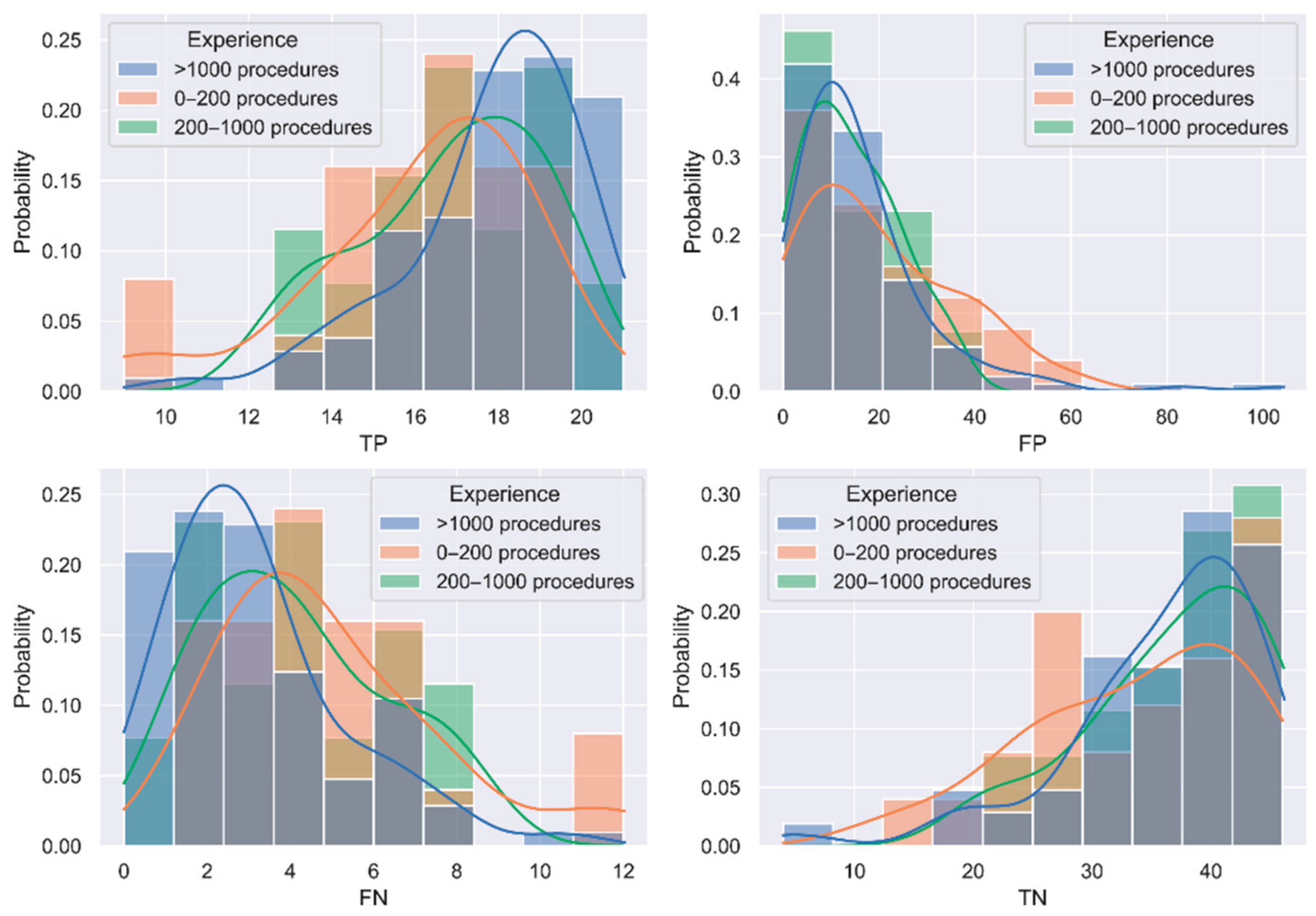 J. Imaging | Free Full-Text | Clinical Validation Benchmark Dataset and Expert Performance ...
