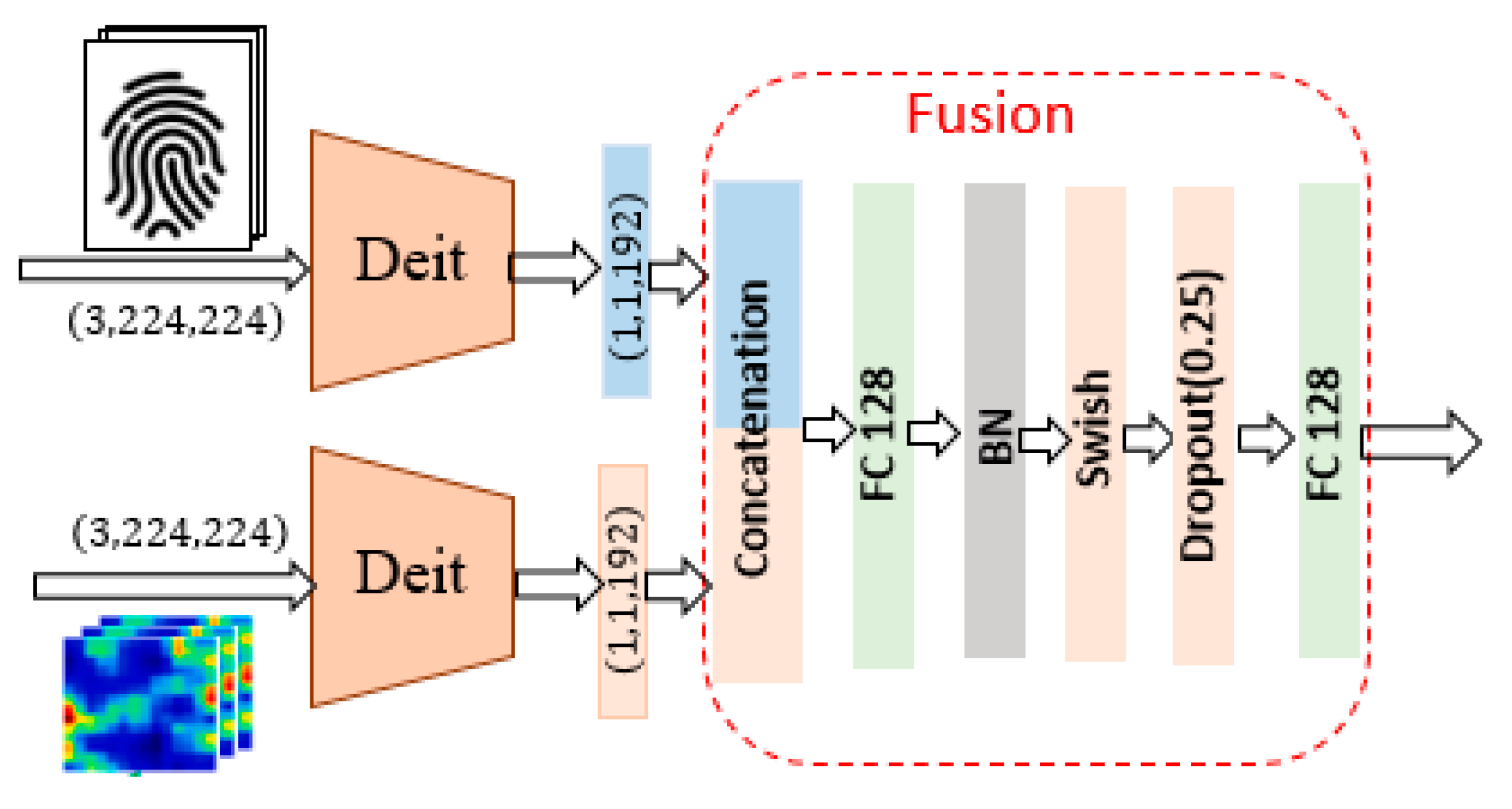 Multimodal Approach for Enhancing Biometric Authentication