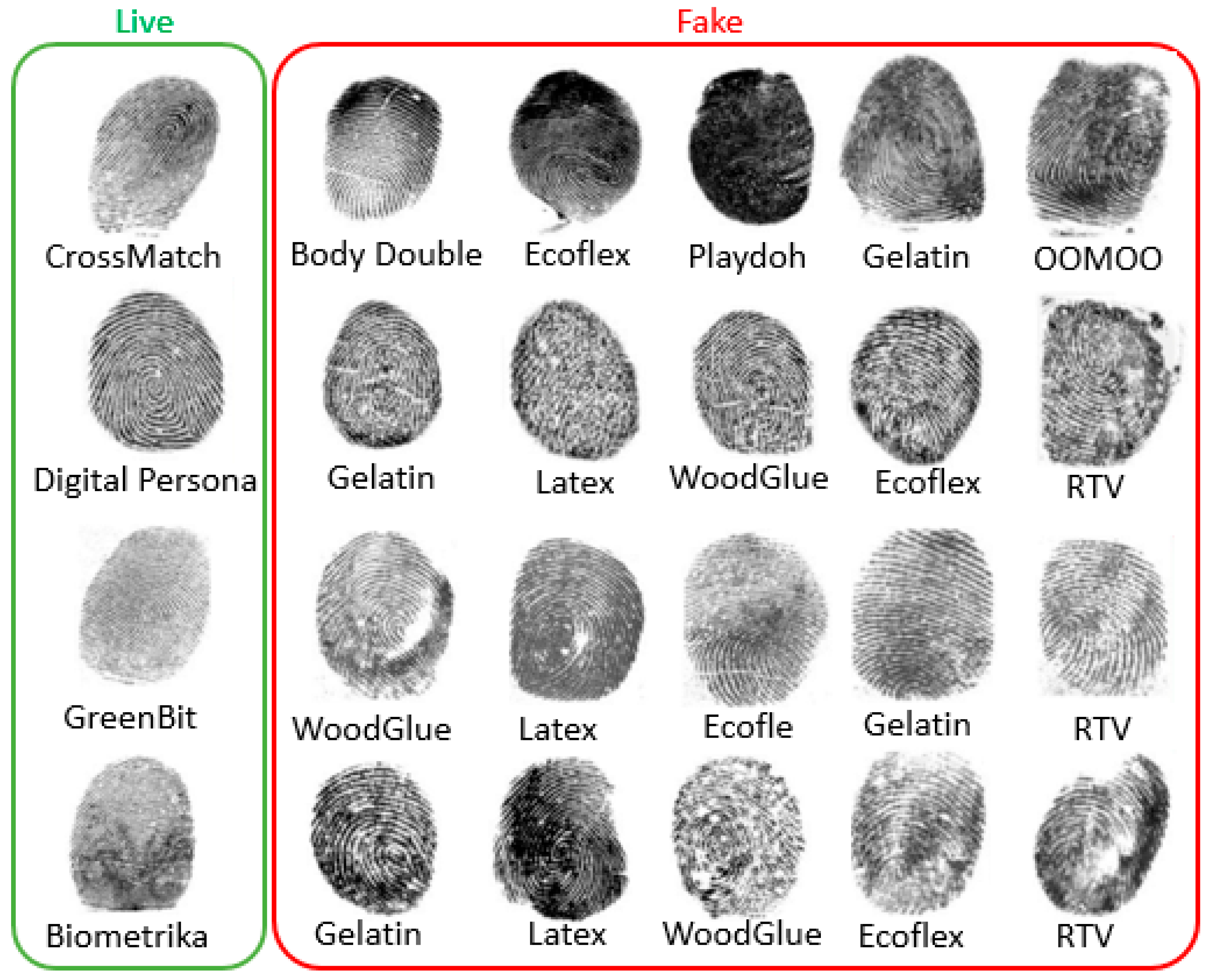 Multimodal Approach for Enhancing Biometric Authentication