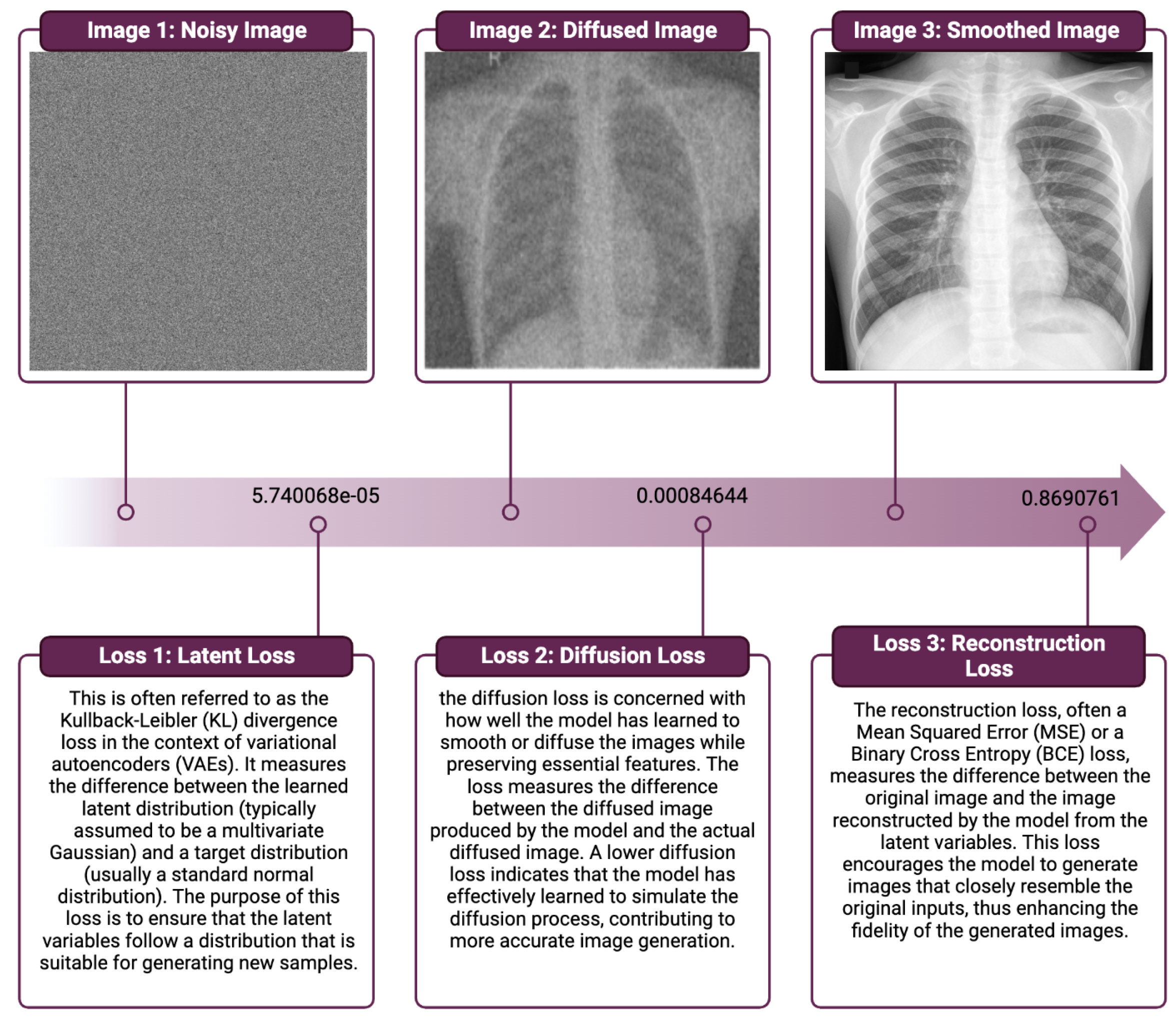 Improving Medical Imaging with Medical Variation Diffusion Model: An ...