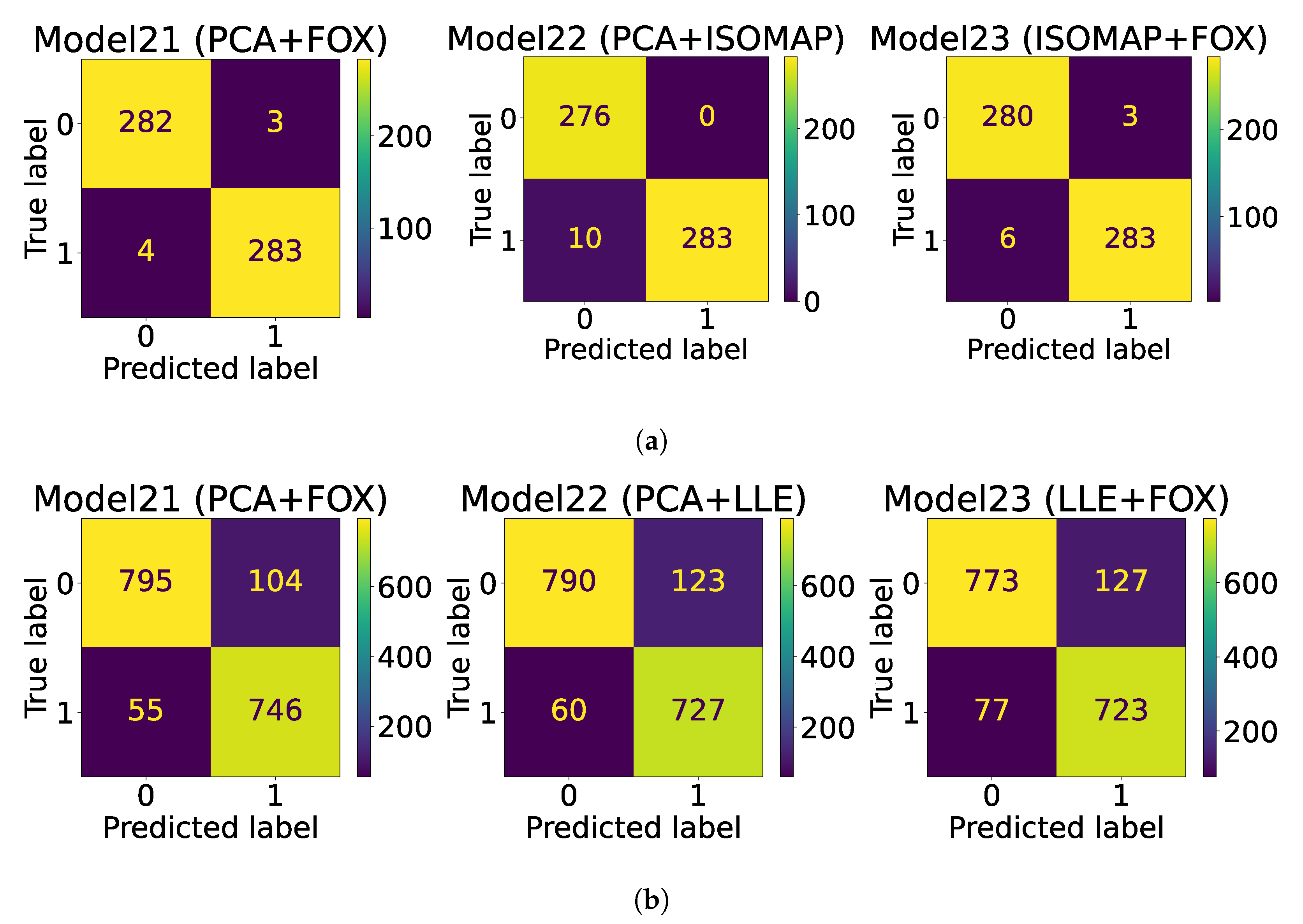 A Framework for Detecting Thyroid Cancer from Ultrasound and Histopathological Images Using Deep ...