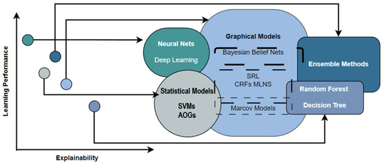 Explainable Artificial Intelligence (XAI) for Deep Learning Based ...