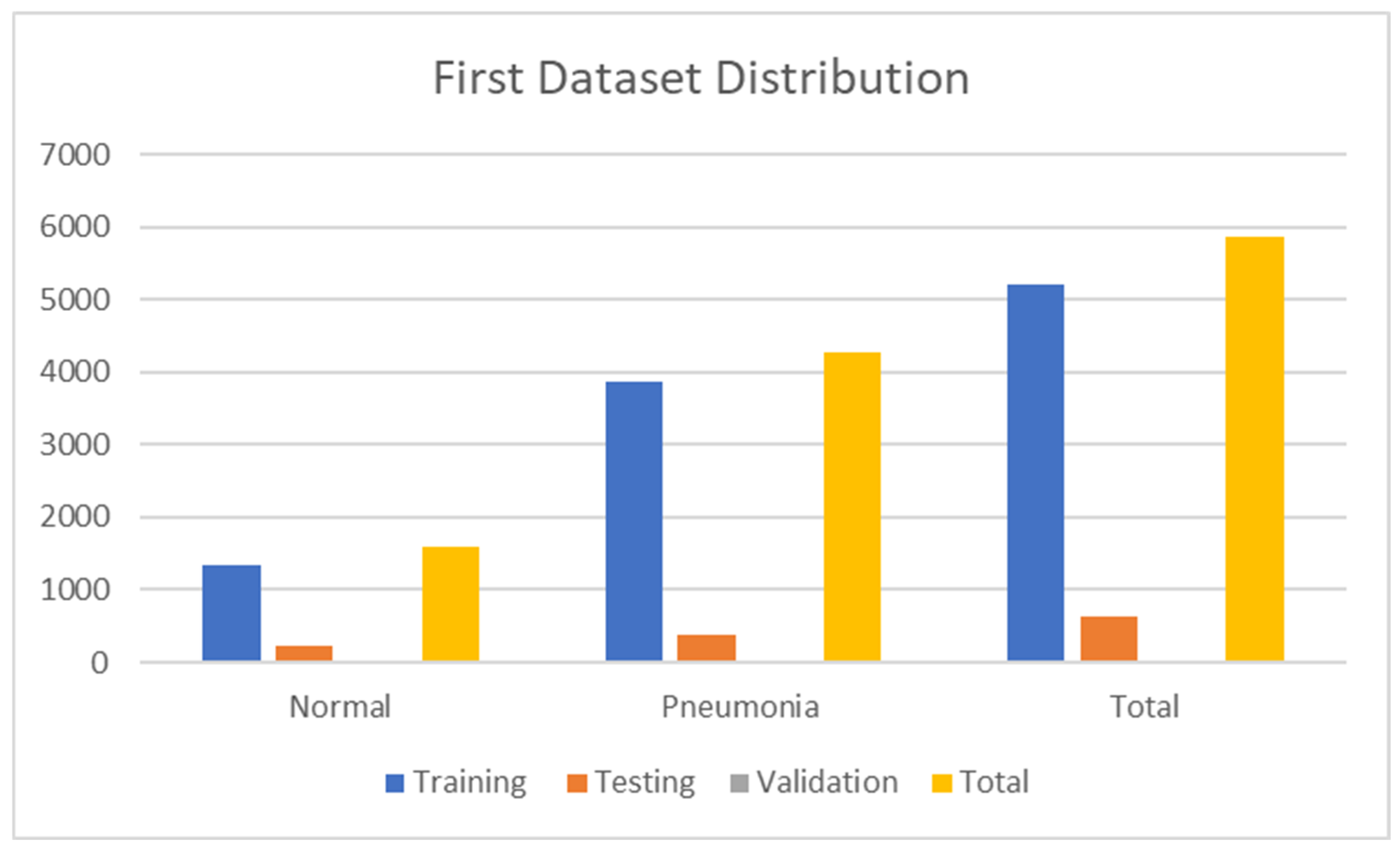 Explainable Artificial Intelligence (XAI) for Deep Learning Based ...