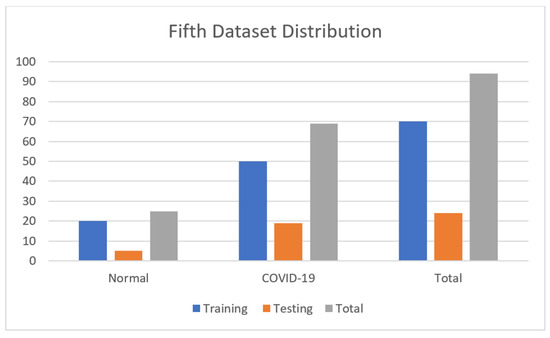 Explainable Artificial Intelligence (XAI) for Deep Learning Based ...