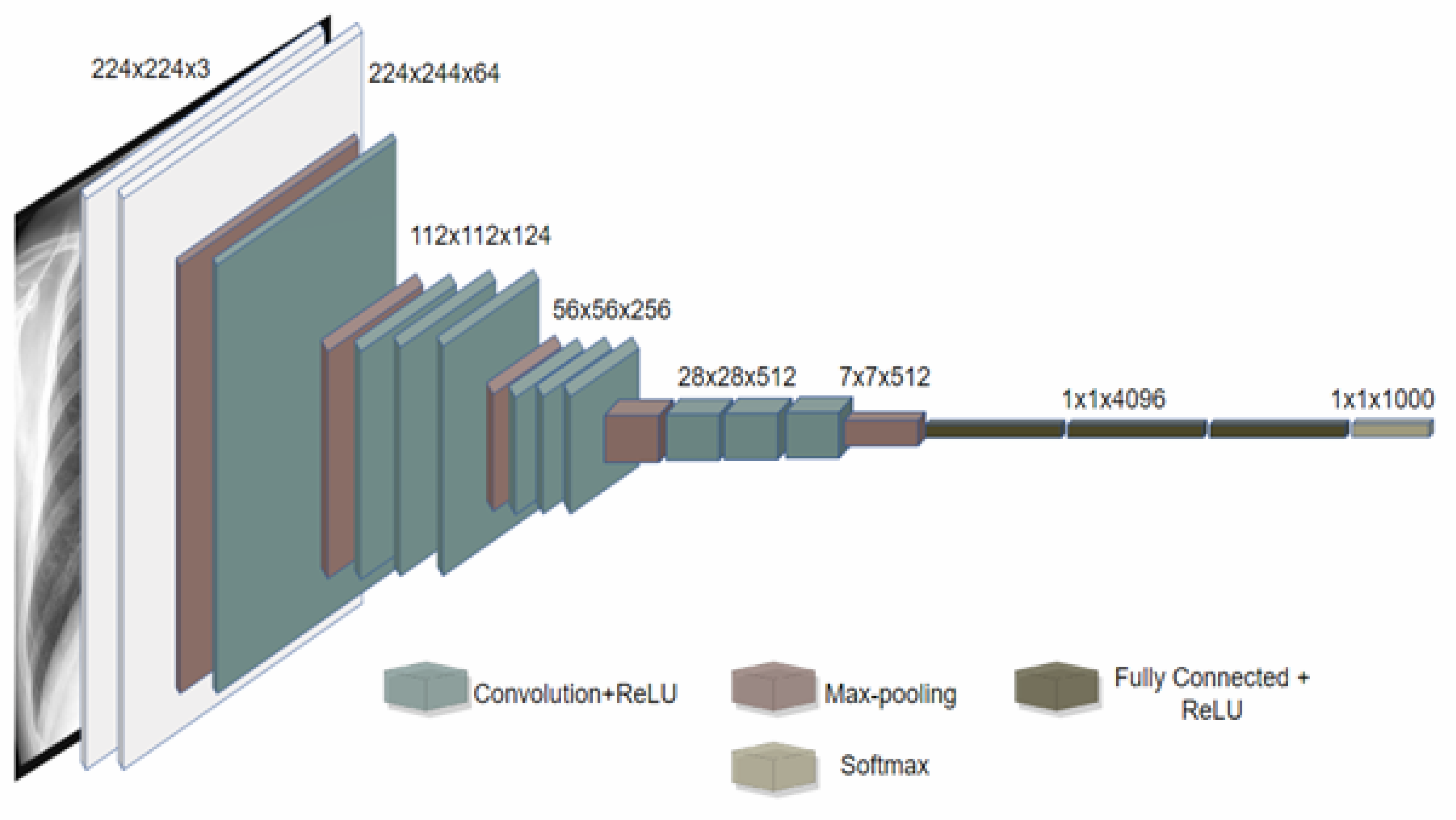 Explainable Artificial Intelligence (XAI) for Deep Learning Based ...