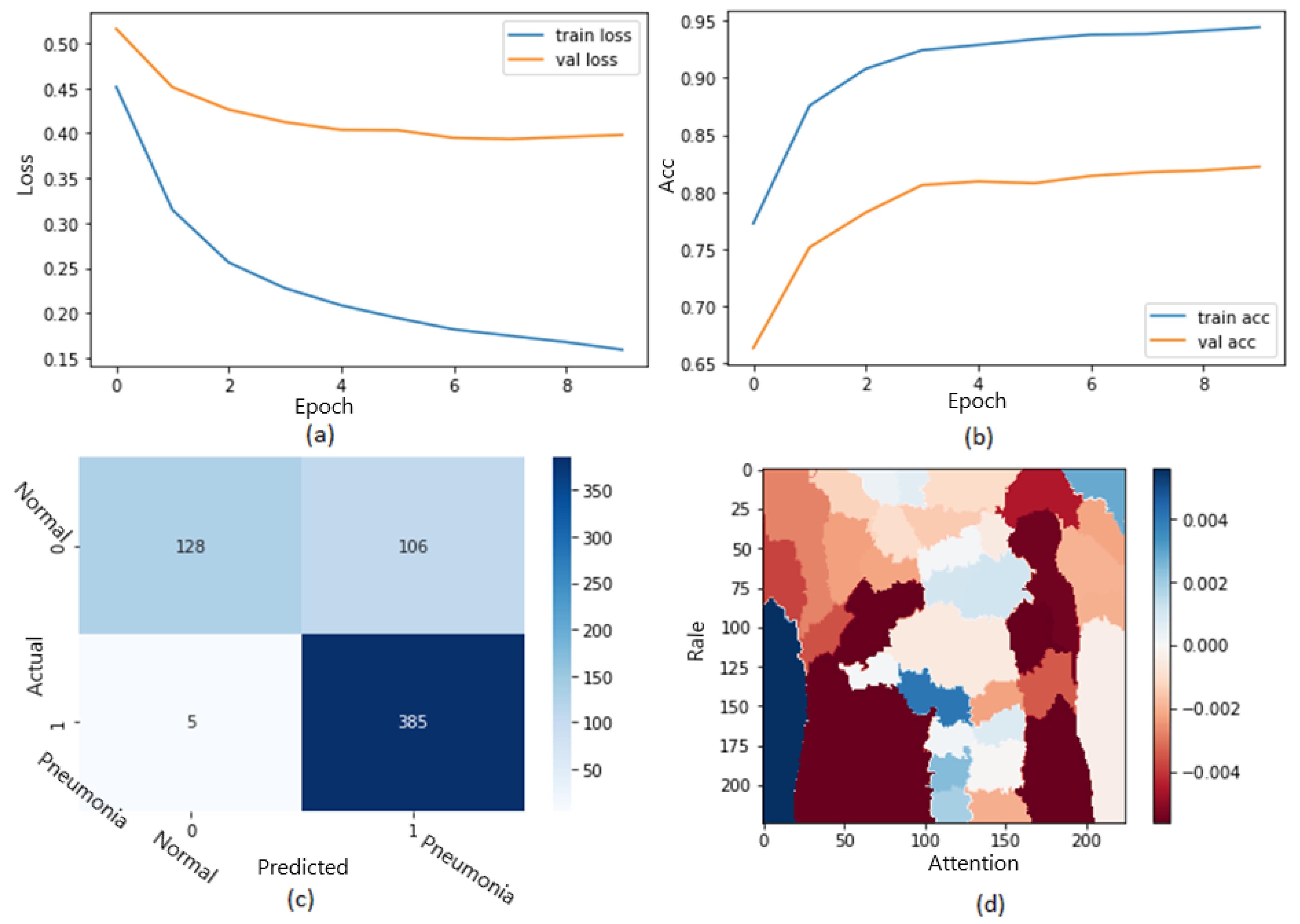 Explainable Artificial Intelligence (XAI) for Deep Learning Based ...