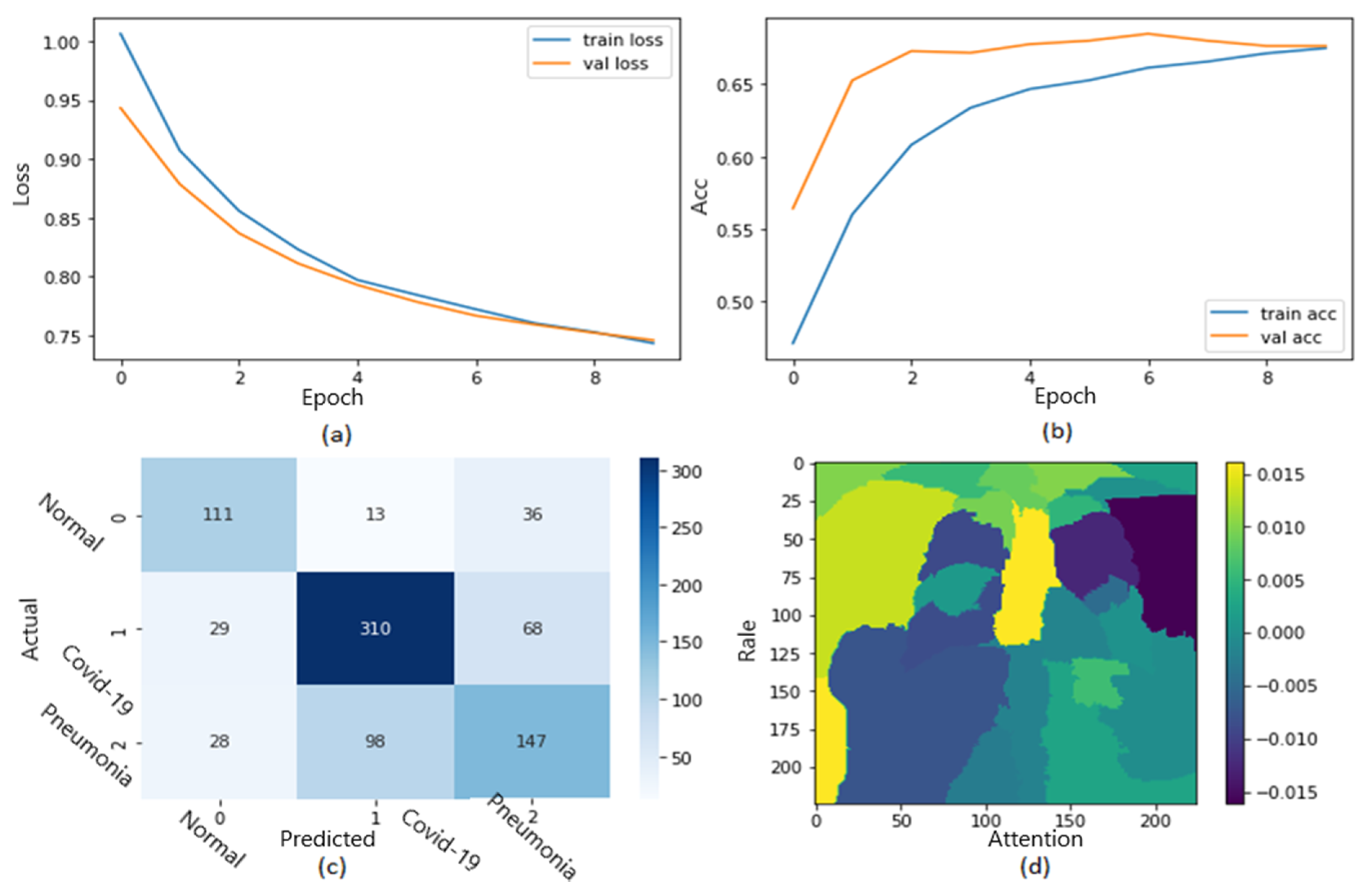 Explainable Artificial Intelligence (XAI) for Deep Learning Based ...