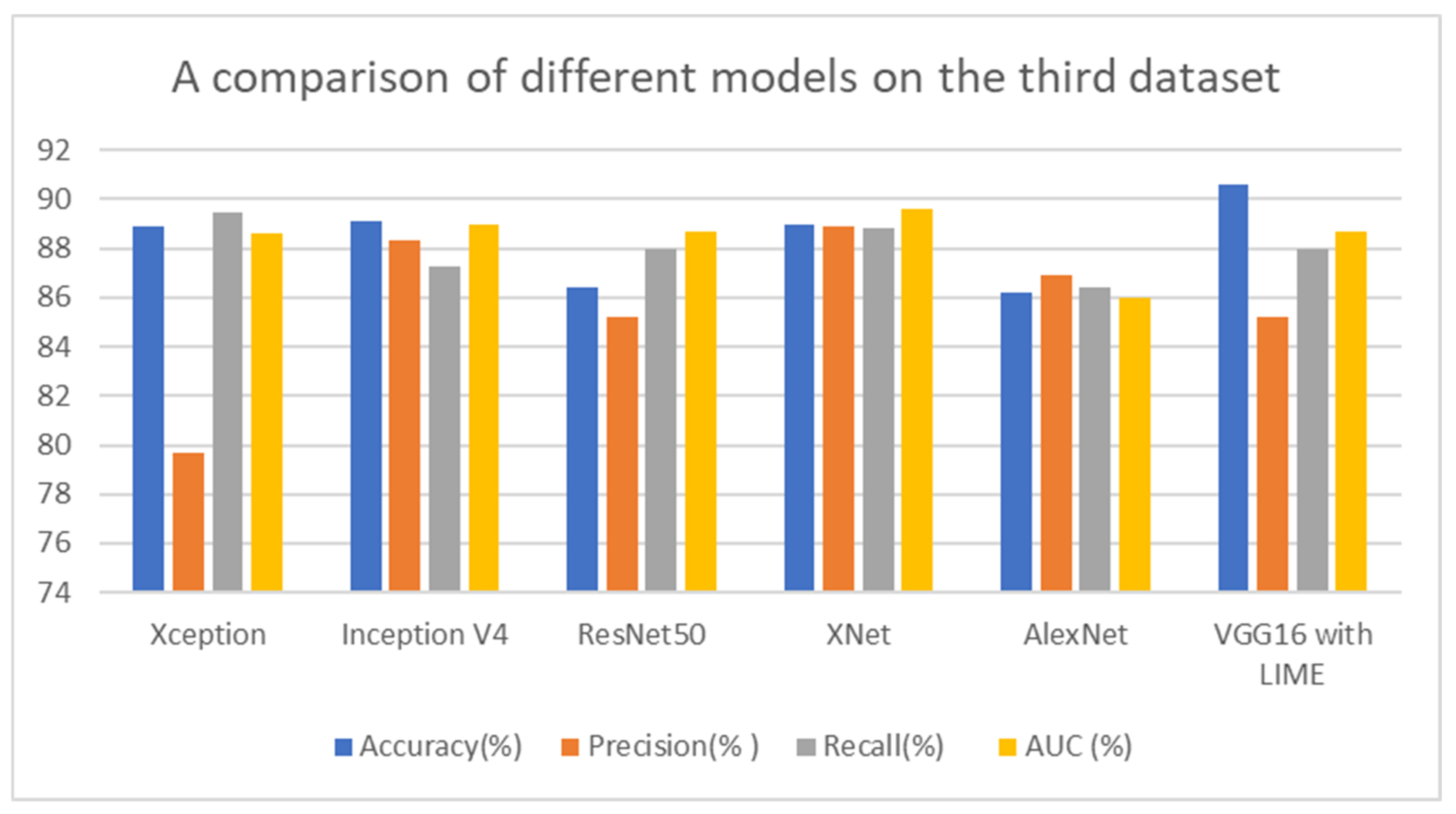 Explainable Artificial Intelligence (XAI) for Deep Learning Based ...