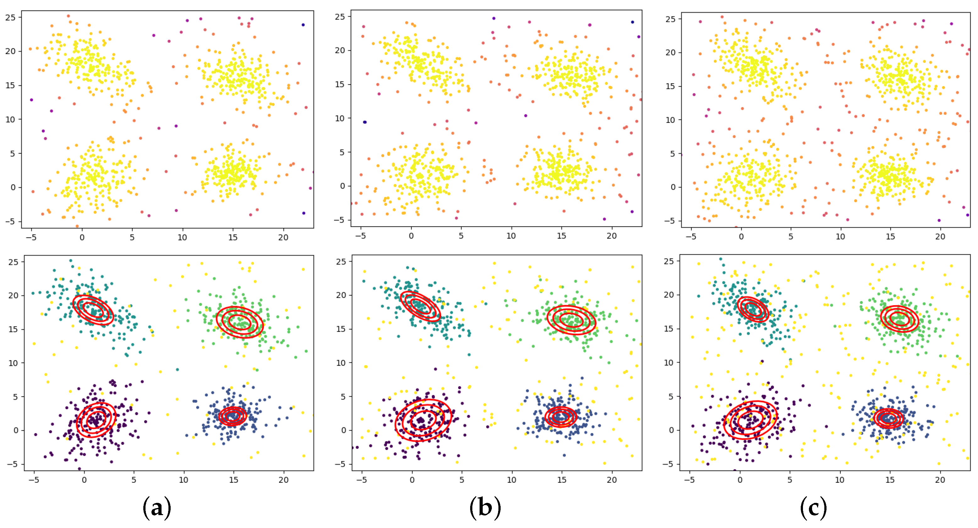 J. Imaging | Free Full-Text | Data-Weighted Multivariate Generalized ...