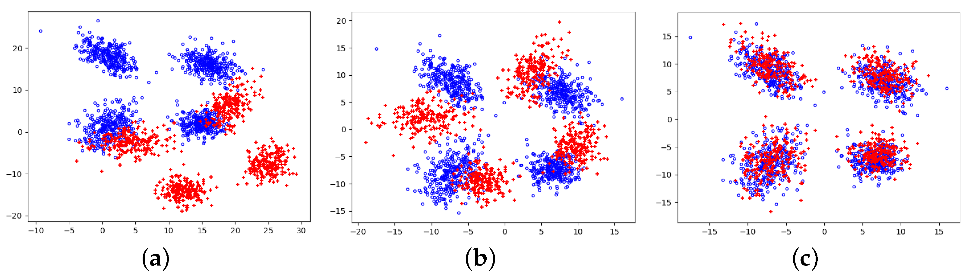 Data-Weighted Multivariate Generalized Gaussian Mixture Model: Application to Point Cloud Robust ...