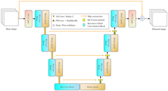 J. Imaging | Free Full-Text | Efficient Dehazing with Recursive Gated Convolution in U-Net: A ...