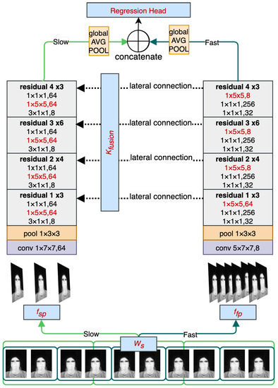 Thermal Image Processing for Respiratory Estimation from Cubical Data with Expandable Depth