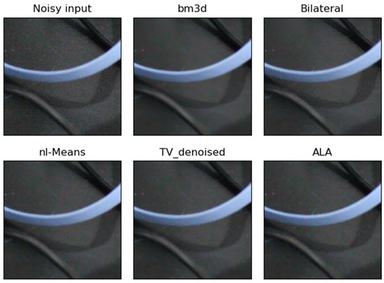 J. Imaging | Free Full-Text | A Simple Denoising Algorithm for Real-World Noisy Camera Images
